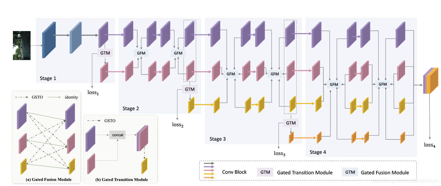 阅论文主要框架汇总 Mobilesal Extremely Efficientrgb D Salient Object Csdn博客