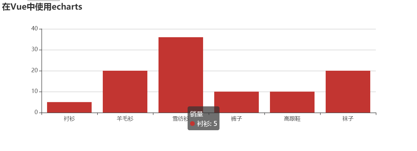 Vue中安装echarts的问题_npm 下载4.9.0及以上的echarts-CSDN博客