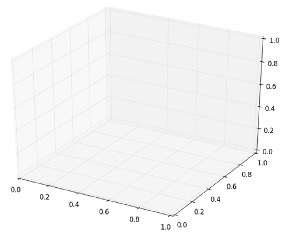 Matplotlib 3d 数据 Xuhss