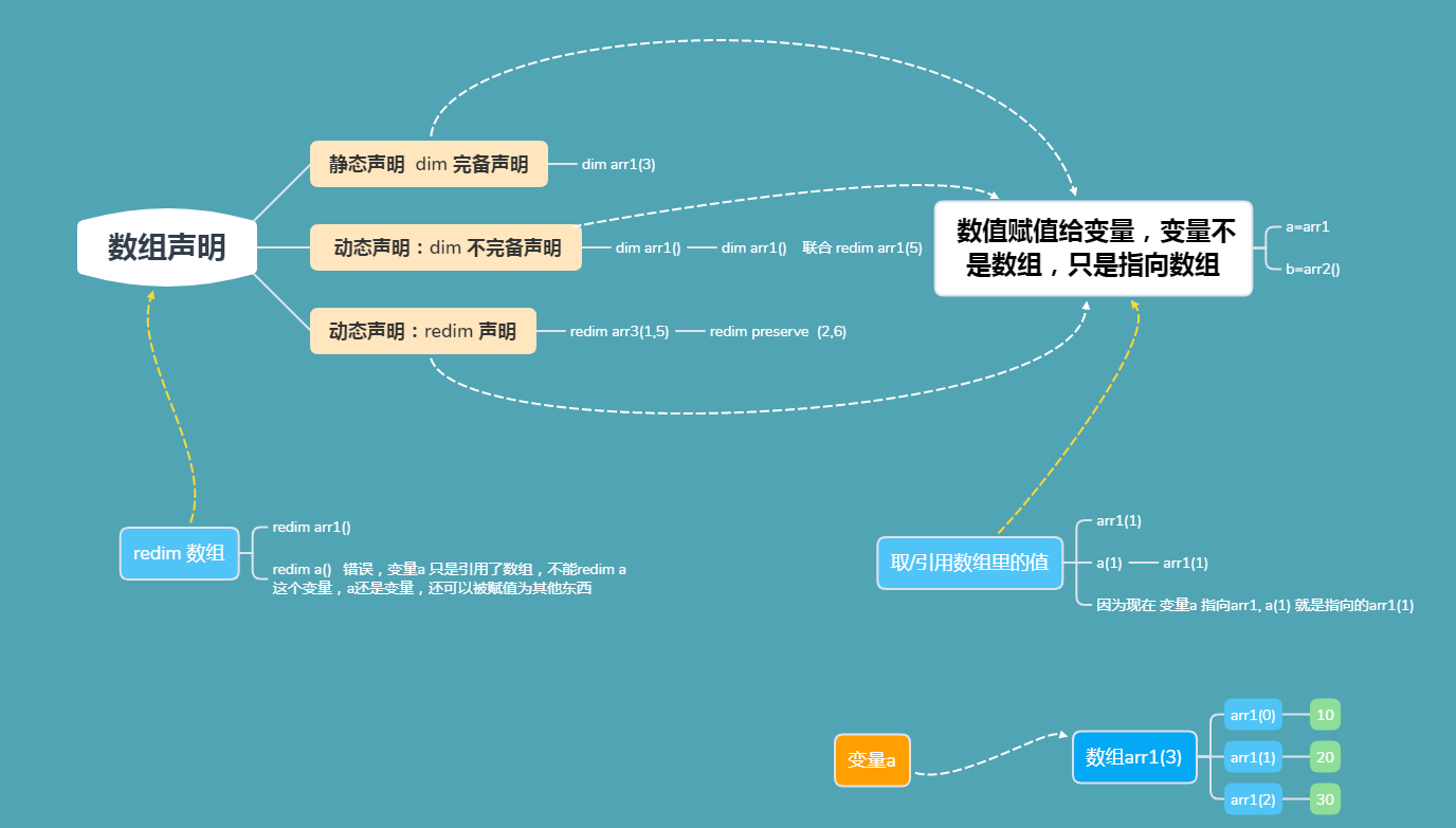 【原创】vba学习笔记（12）vba的数组 Array 基础知识（1）vba Array Csdn博客 