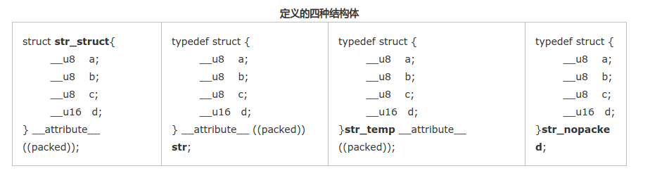 __attribute__((packed)）的使用_attribute packed-CSDN博客