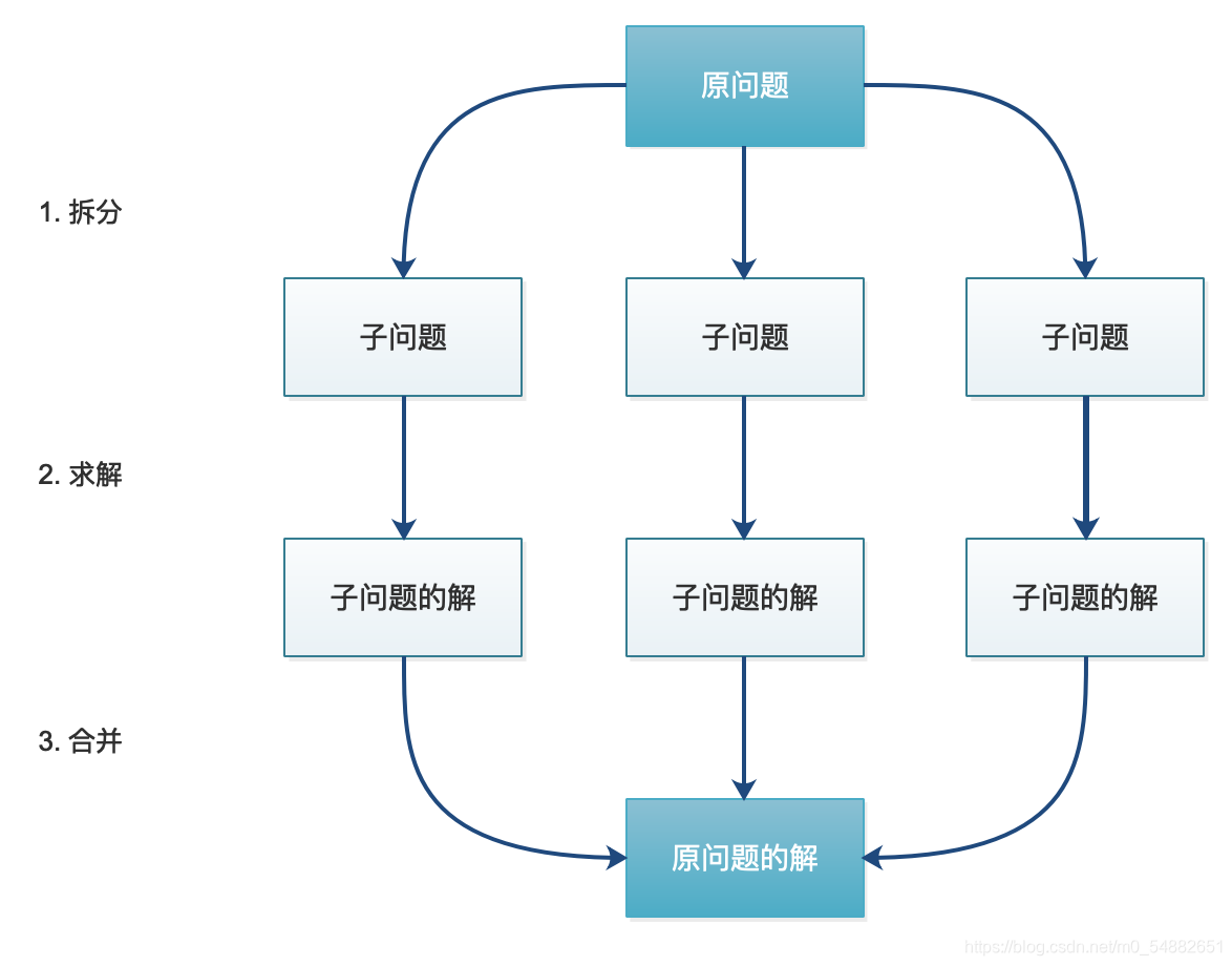 分治算法—c刷题c分治算法习题 Csdn博客