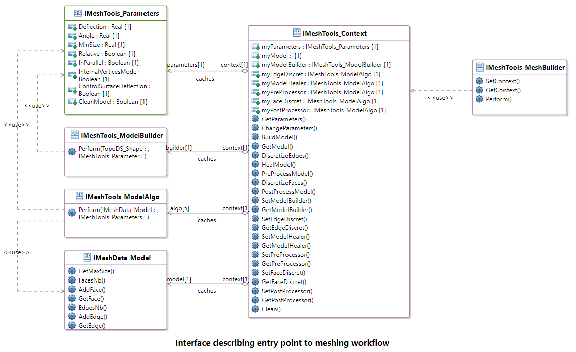 笔记_Open CASCADE-Mesh Process_open cascade 模型输入-CSDN博客