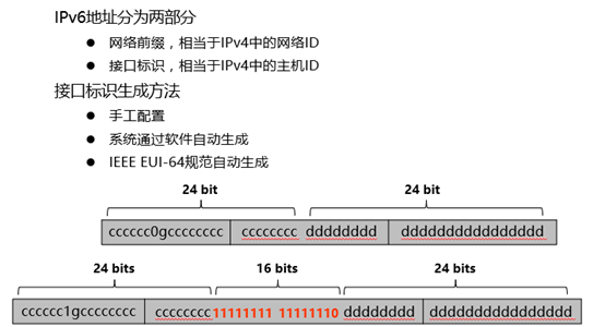 IPv6基础知识-CSDN博客