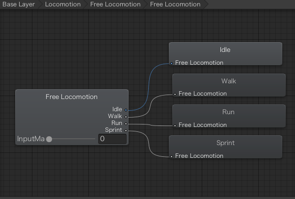 Unity Third Person Controller代码解析_deanchang的博客-CSDN博客