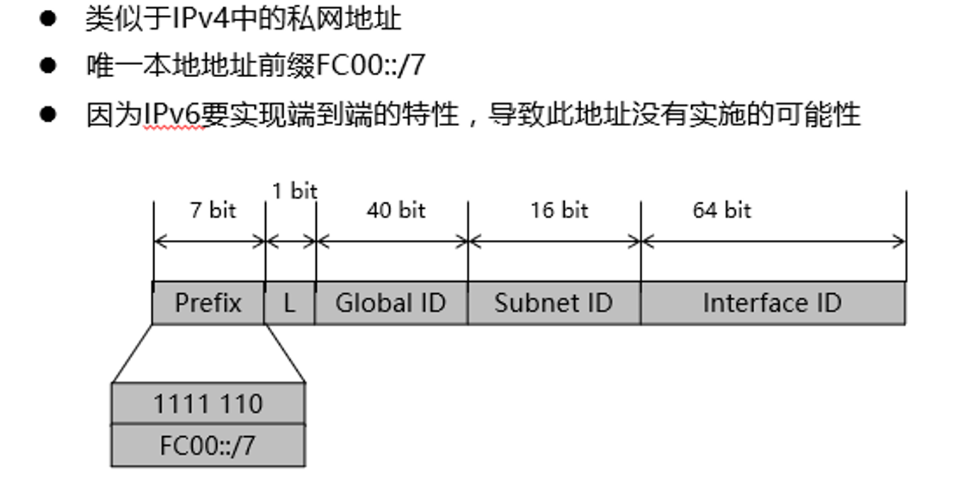 IPv6基础知识-CSDN博客