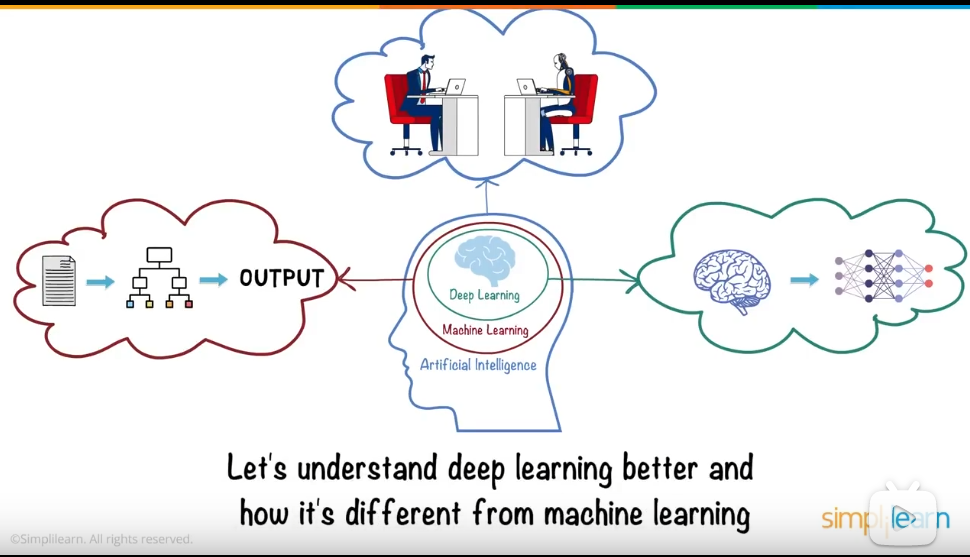2021深度学习（Deep Learning）小白入门最全基本概念--易懂记牢版附带思维导图_deep learning概述图-CSDN博客