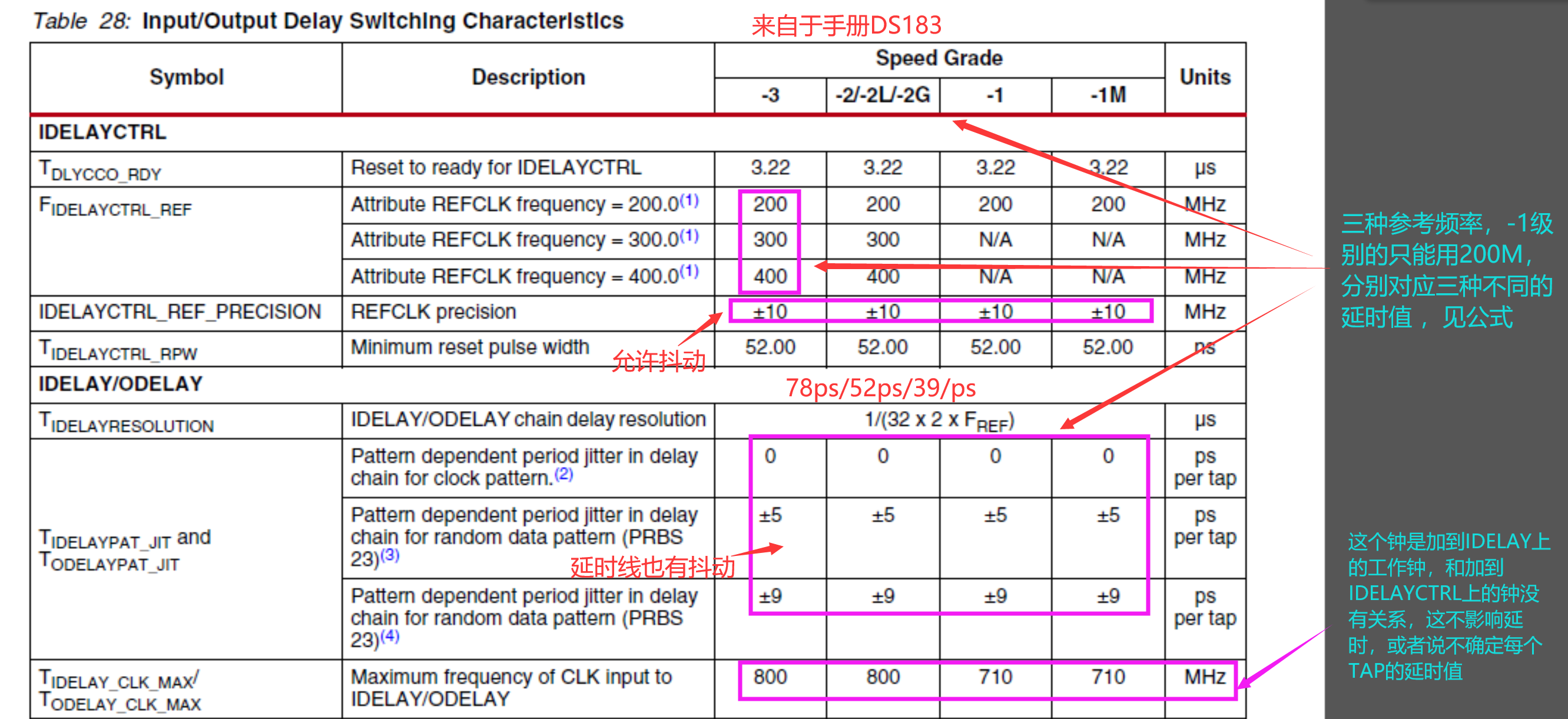 对Xilinx FPGA的IDELAY的理解_xilinx idelay-CSDN博客
