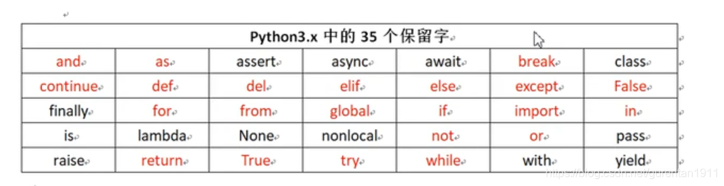 Python错误:syntaxerror Can‘t Assign To Keywordcant Assign To Keyword Csdn博客