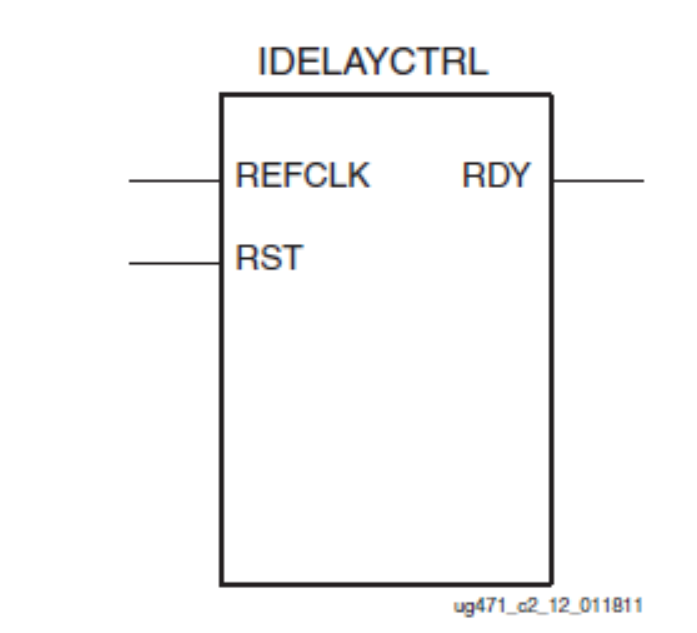 对Xilinx FPGA的IDELAY的理解_xilinx idelay-CSDN博客