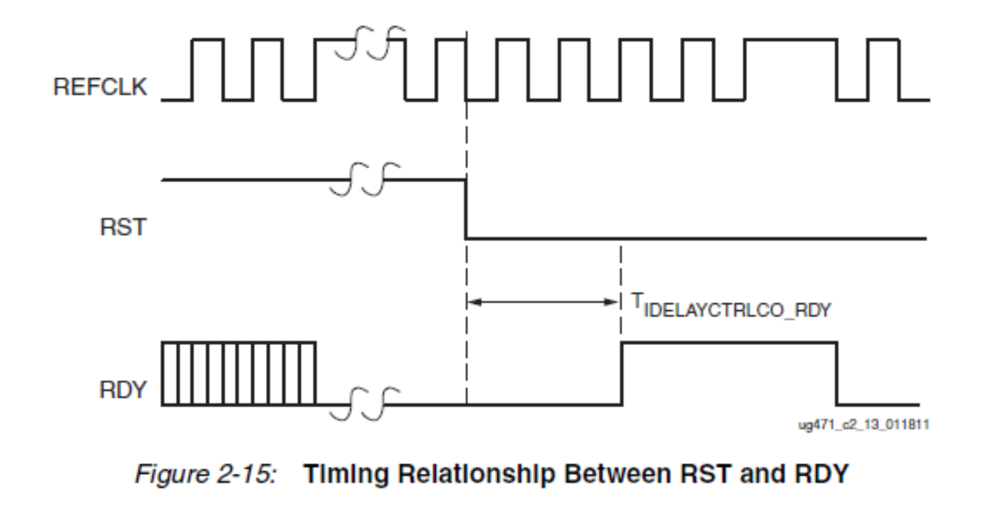 对Xilinx FPGA的IDELAY的理解_xilinx idelay-CSDN博客