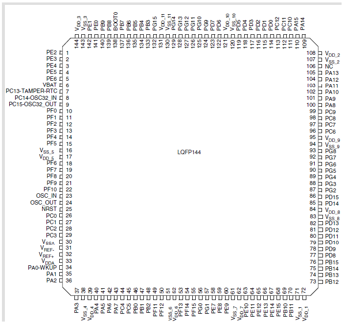 STM32精英版（正点原子STM32F103ZET6开发板）学习篇2——GPIO_stm32f103zet6每个端口的作用-CSDN博客