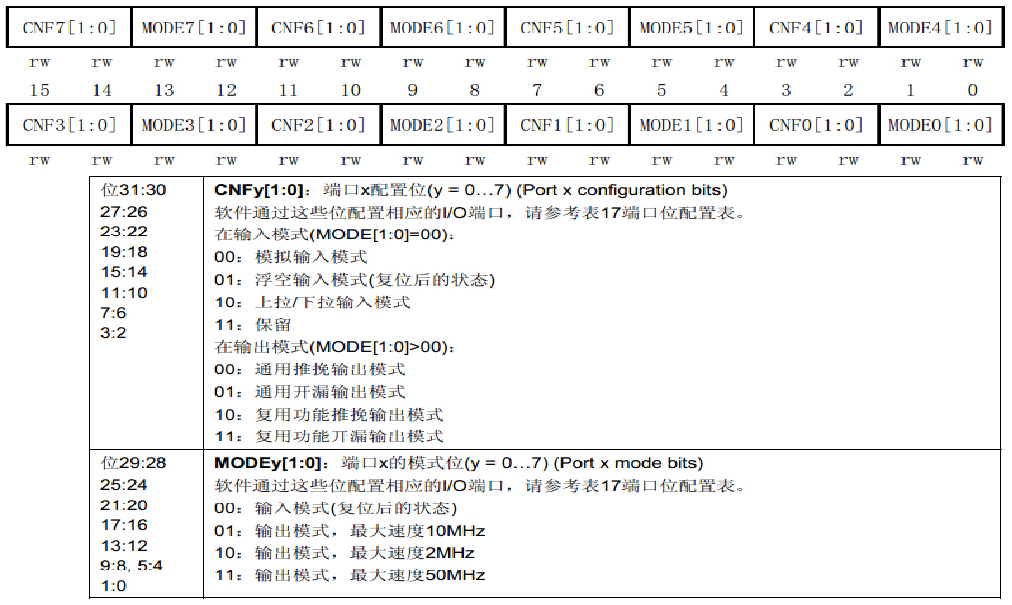 STM32精英版（正点原子STM32F103ZET6开发板）学习篇2——GPIO_stm32f103zet6每个端口的作用-CSDN博客