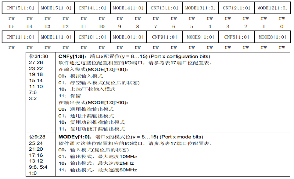 STM32精英版（正点原子STM32F103ZET6开发板）学习篇2——GPIO_stm32f103zet6每个端口的作用-CSDN博客
