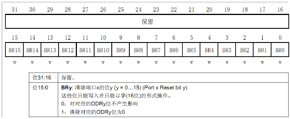STM32精英版（正点原子STM32F103ZET6开发板）学习篇2——GPIO_stm32f103zet6每个端口的作用-CSDN博客