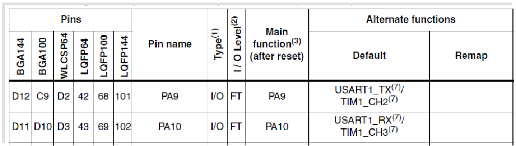 STM32精英版（正点原子STM32F103ZET6开发板）学习篇2——GPIO_stm32f103zet6每个端口的作用-CSDN博客