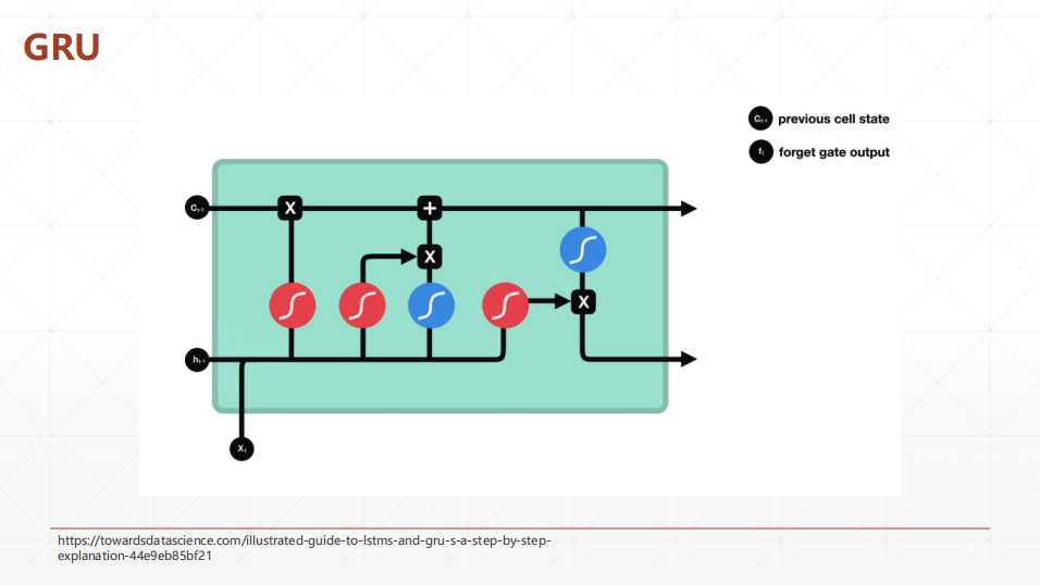 Tensorflow 2 循环神经网络 GRU 豆瓣IMDB影评数据集训练模型_gru imdb-CSDN博客