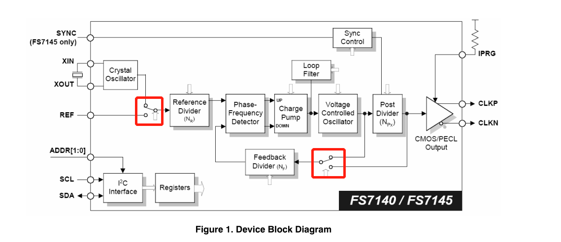 关于FS7140分频芯片-CSDN博客