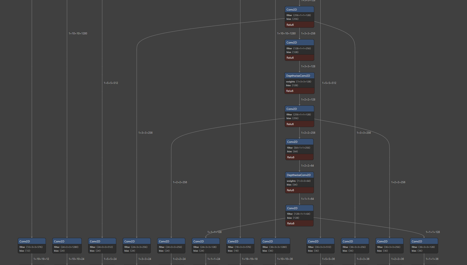 Netron查看.tflite .pb .h5 模型结构_查看pb模型文件结构软件-CSDN博客