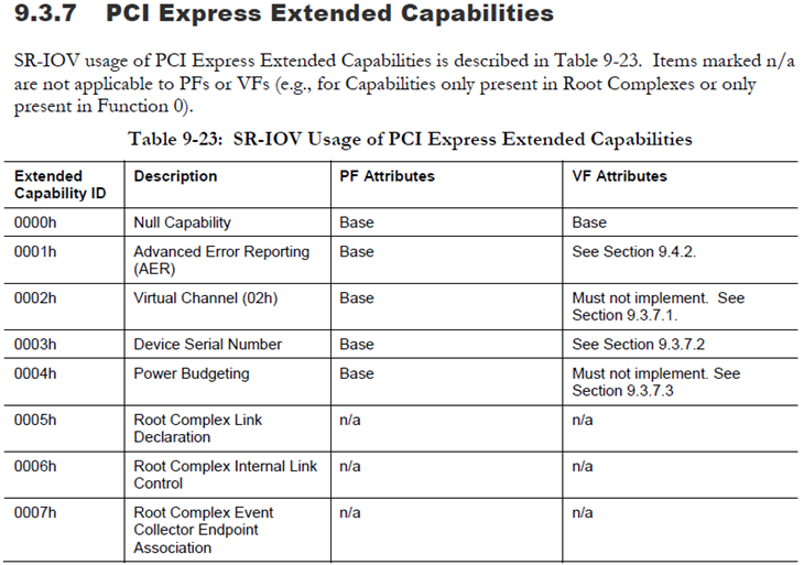 PCIE基础知识-1- Capability ID汇总_pci code and id assignment specification-CSDN博客