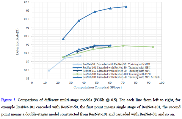 【论文阅读笔记】Cascade Feature Aggregation for Human Pose Estimation-CSDN博客