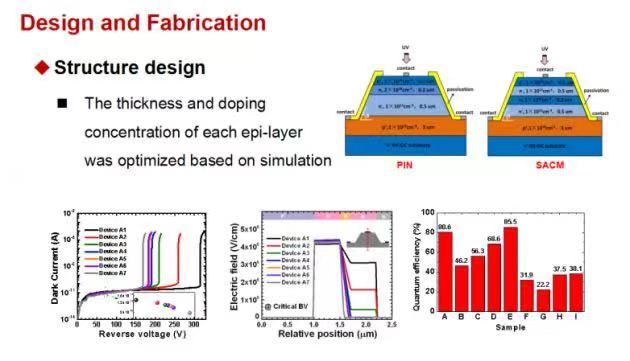 仿真技术助力优化雪崩探测器（APD）性能_氮化镓基雪崩探测器仿真-CSDN博客