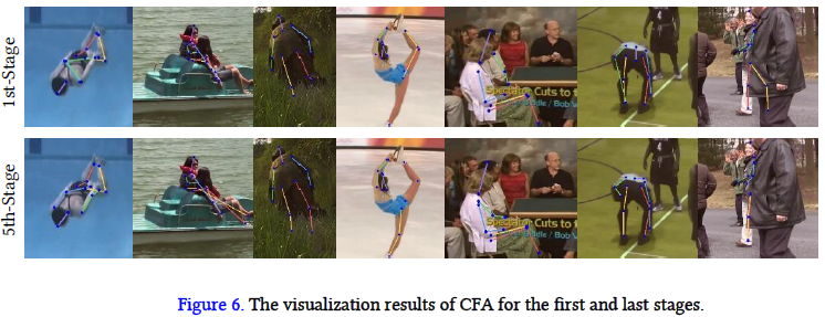 【论文阅读笔记】Cascade Feature Aggregation for Human Pose Estimation-CSDN博客