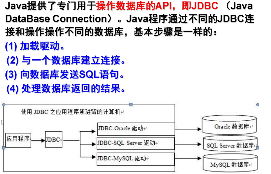 Java 2 实用教程第五版期末复习（部分）_java2实用教程期末考试-CSDN博客
