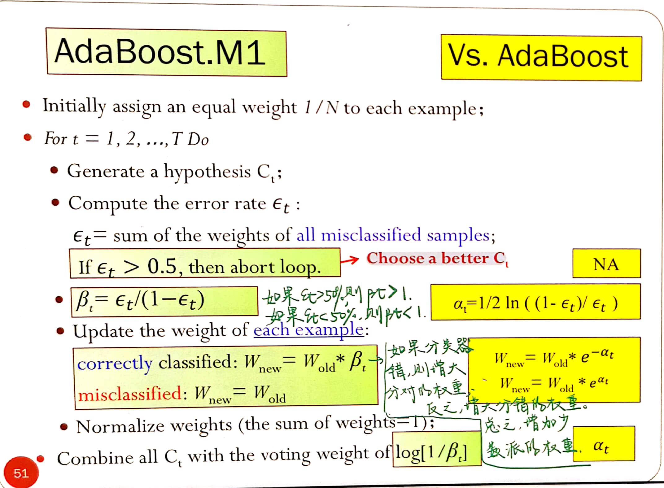 Ensemble Learning_weak hypothesis-CSDN博客
