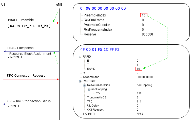 An Example of Full RACH Process-CSDN博客