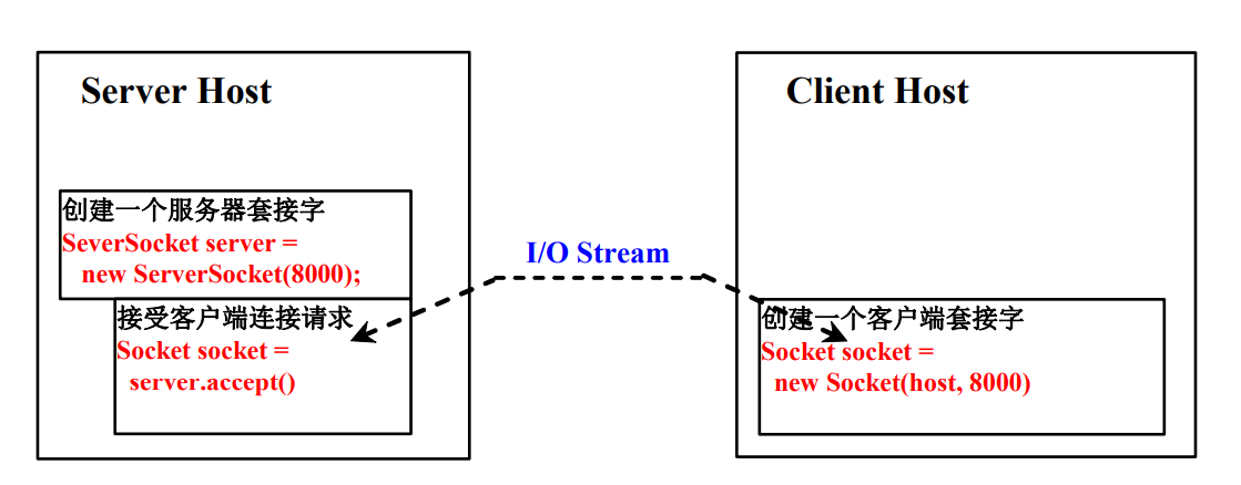 Java 2 实用教程第五版期末复习（部分）_java2实用教程期末考试-CSDN博客