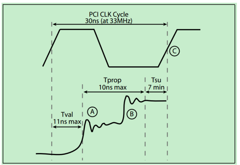 4.PCIe扫盲——PCI总线中的Reflected-Wave Signaling_reflected wave signaling-CSDN博客