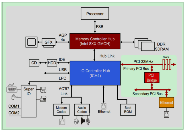 4.PCIe扫盲——PCI总线中的Reflected-Wave Signaling_reflected wave signaling-CSDN博客