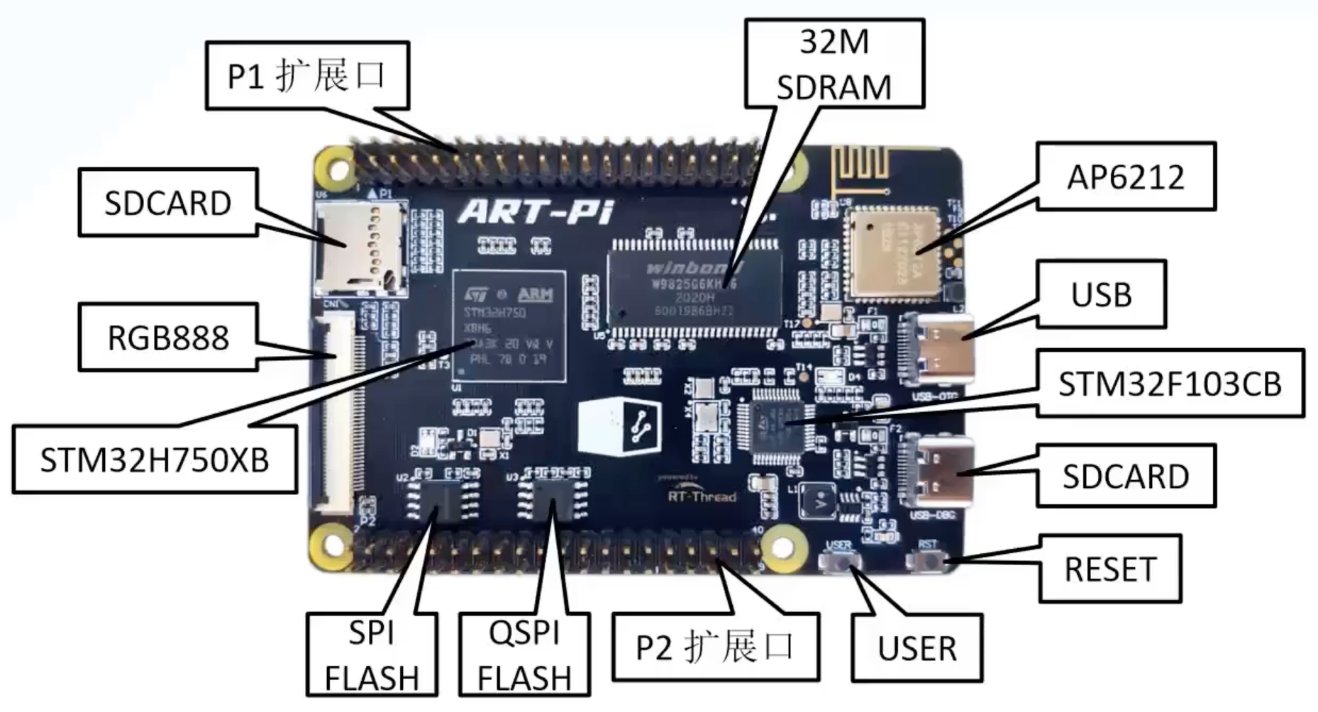 【ART-Pi与RT-Thread入门】①ART-Pi上手初体验-CSDN博客