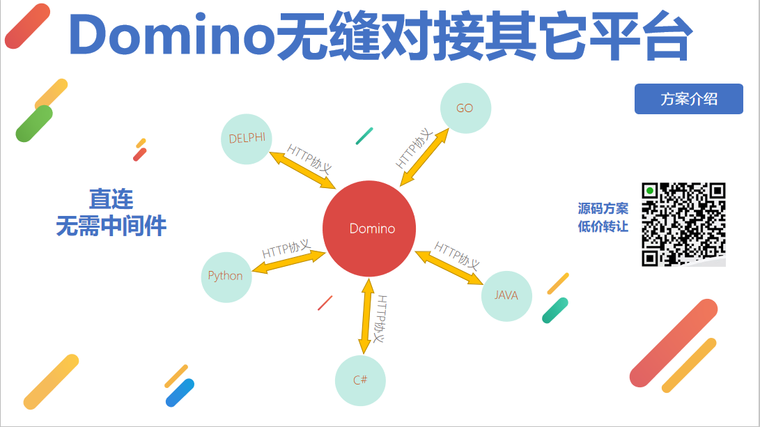 使用Python发送和读取Lotus Notes邮件,python访问Lotus domino、python快速访问Lotus domino ...
