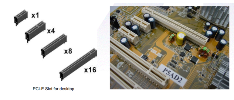 1.PCIe扫盲——PCIe简介-CSDN博客