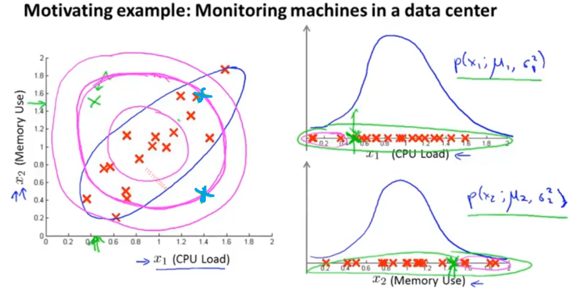 Anomaly detection - Multivariate Gaussian distribution_importerror: cannot import name ...