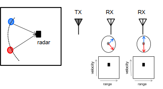 Xiaojie雷达之路---毫米波雷达基础知识---角度估计_角度分辨率-CSDN博客