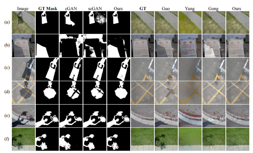论文学习：Stacked conditional generative adversarial networks for jointly learning shadow detection ...
