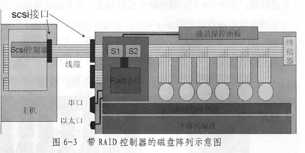 【存储知识学习】第六章-磁盘阵列-《大话存储》阅读笔记_大话存储张冬博客-CSDN博客