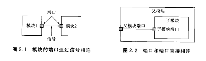 预备打工人之SystemC学习（三） 基本语法_systemc的port-CSDN博客
