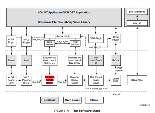 HDMI VCU编码工程中GST-VCU-APP部分代码解析_gstreamer vcu-CSDN博客