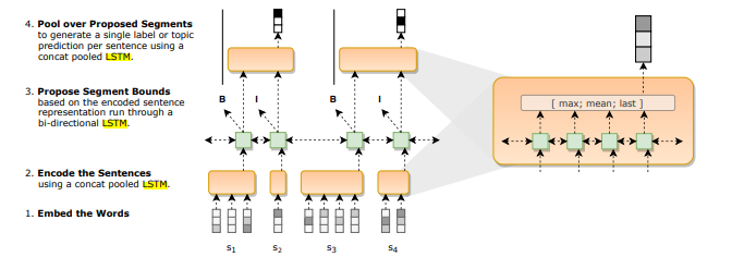 话题分割模型综述，看这一篇就够了(TBC)_《text segmentation by cross segment attention》-CSDN博客