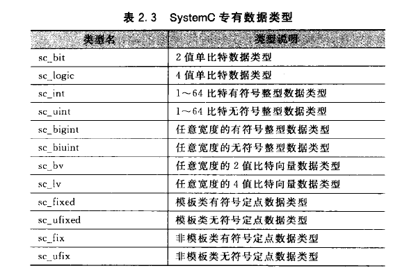 预备打工人之SystemC学习（三） 基本语法_systemc的port-CSDN博客