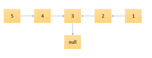 brpc源码学习（七）- 无锁mpsc队列ExecutionQueue_brpc队列-CSDN博客