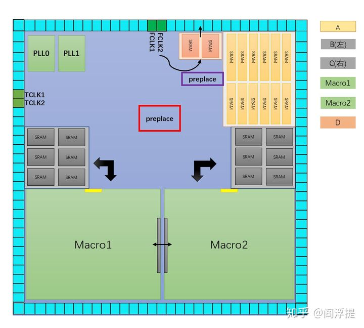 数字后端基础技能之：CTS（上篇）_数字ic cts全过程-CSDN博客
