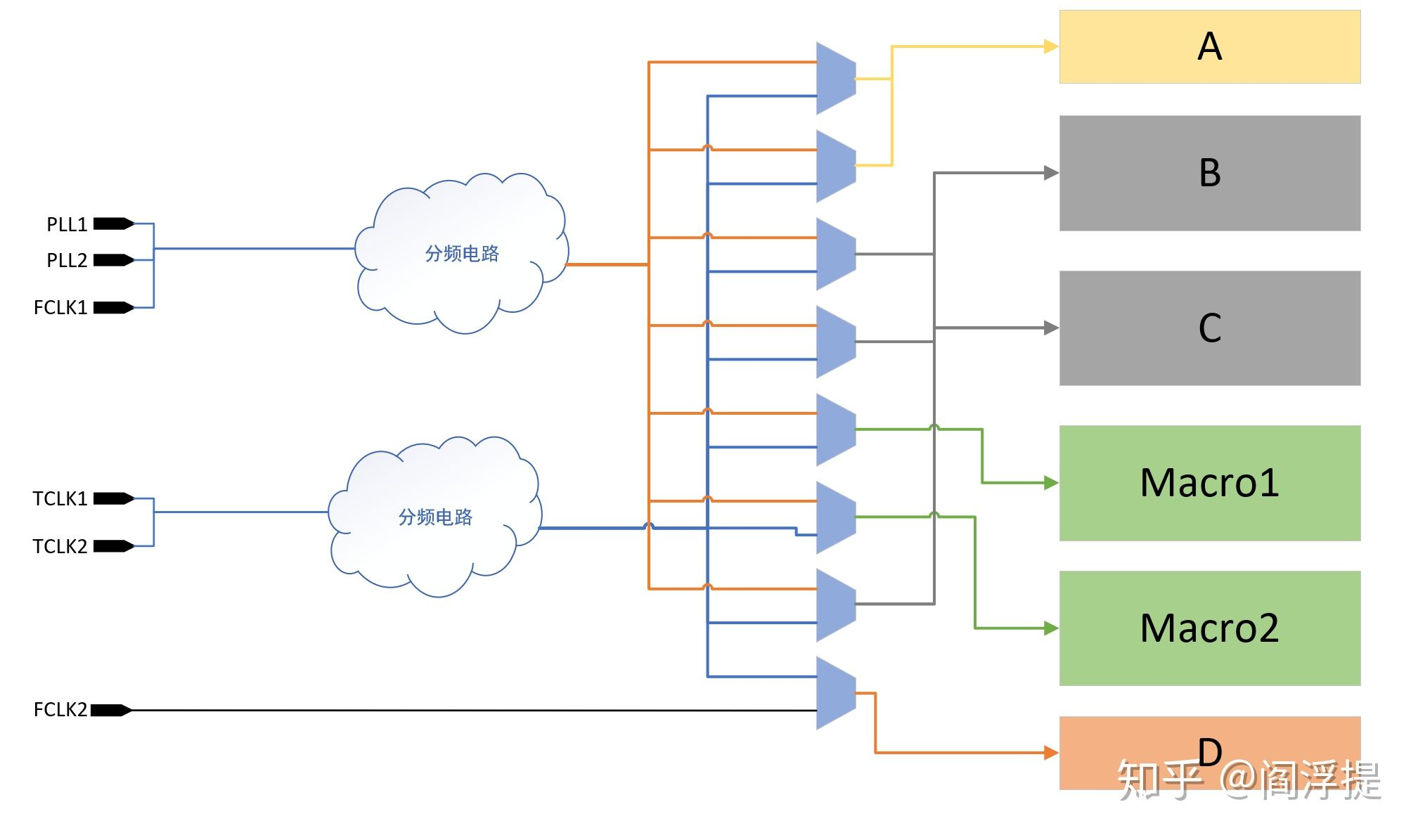 数字后端基础技能之：CTS（上篇）_数字ic cts全过程-CSDN博客