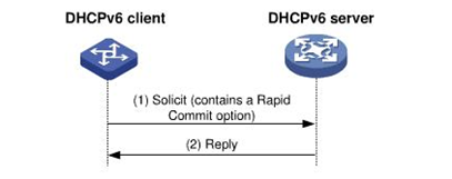 DHCPv6原理与实验（华为设备）_dhcpv6不分配网关-CSDN博客
