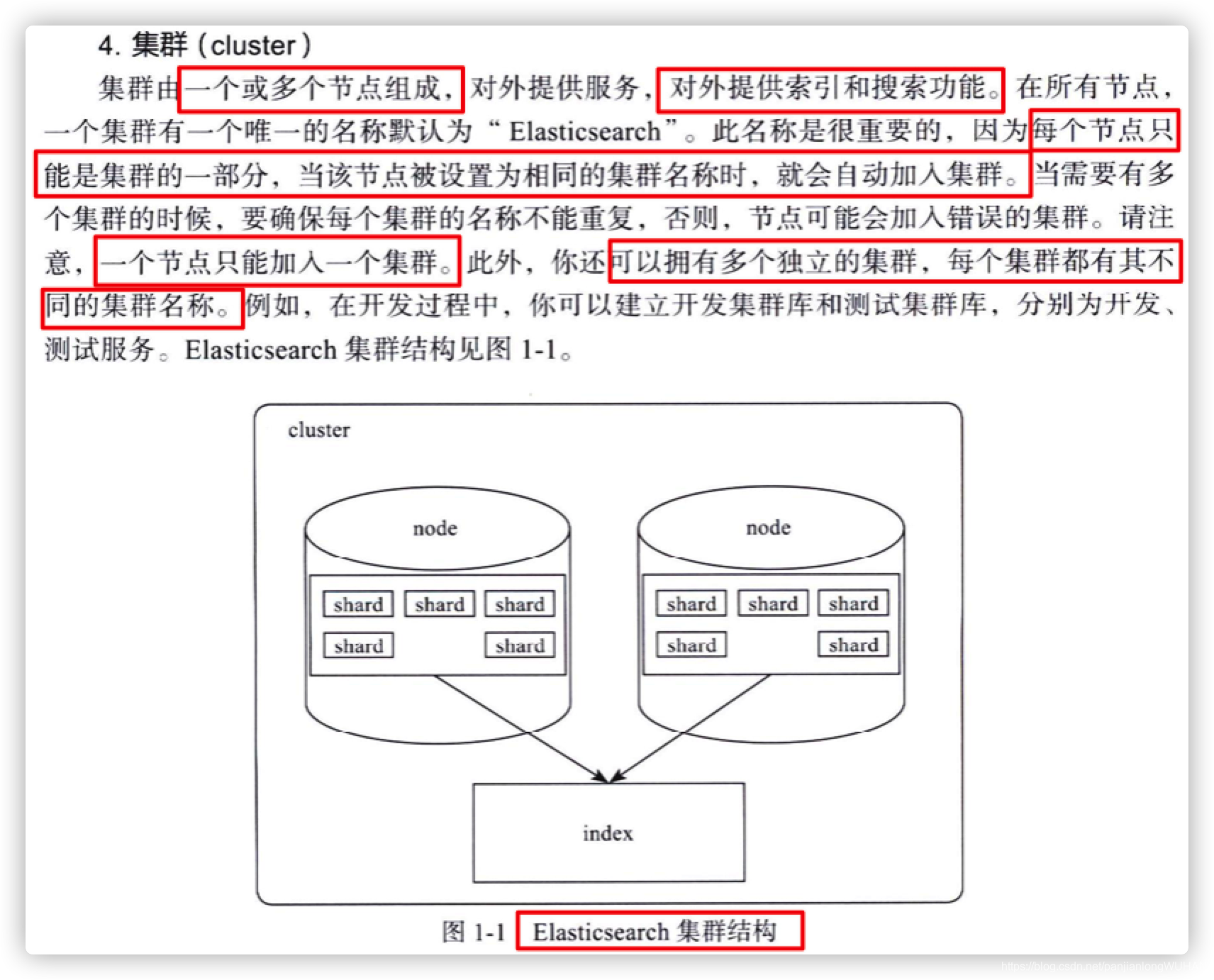 Elasticsearch基础二 Elasticsearch技术解析与实战学习elasticsearch全面解析和实战 Csdn博客