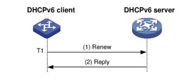 DHCPv6原理与实验（华为设备）_dhcpv6不分配网关-CSDN博客